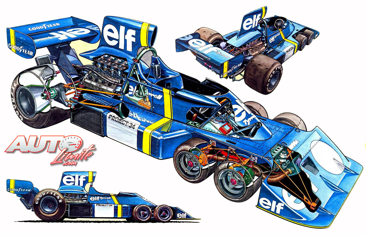 10_Tyrrell-Ford-Project-34_1976