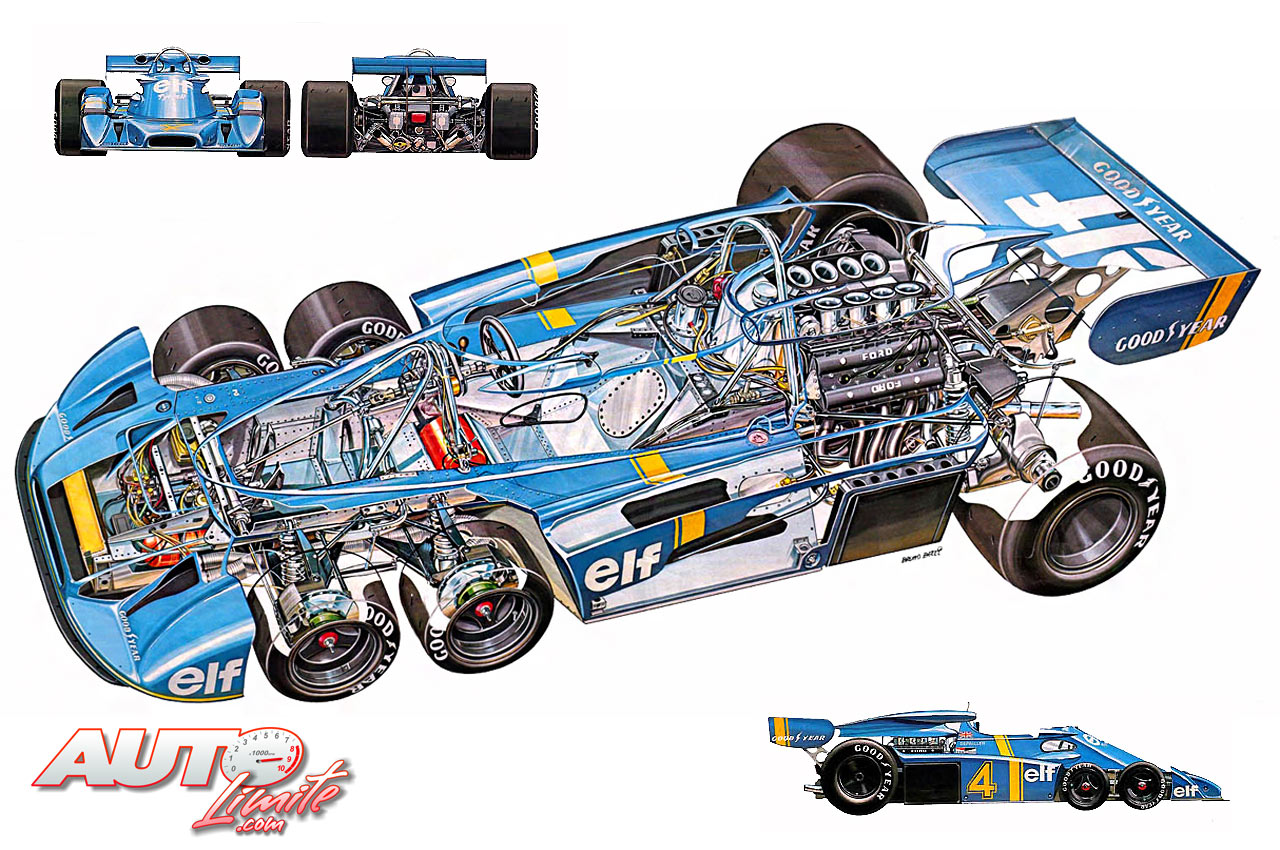 14_Tyrrell-Ford-P34_1976-1977
